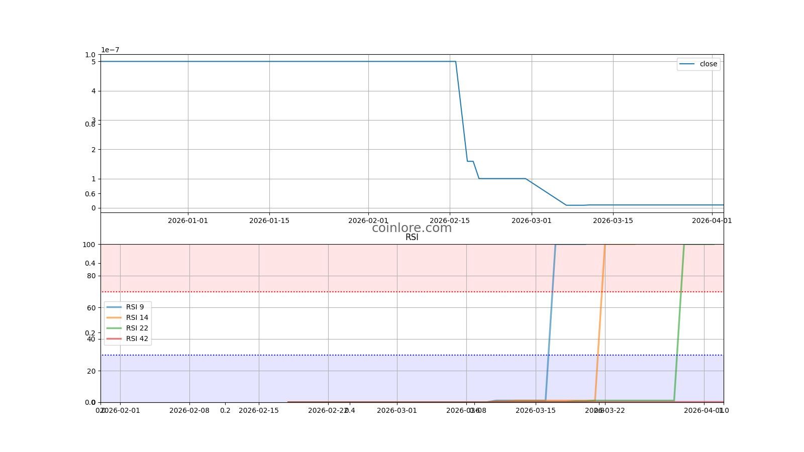 XCELTOKEN PLUS RSI indicator