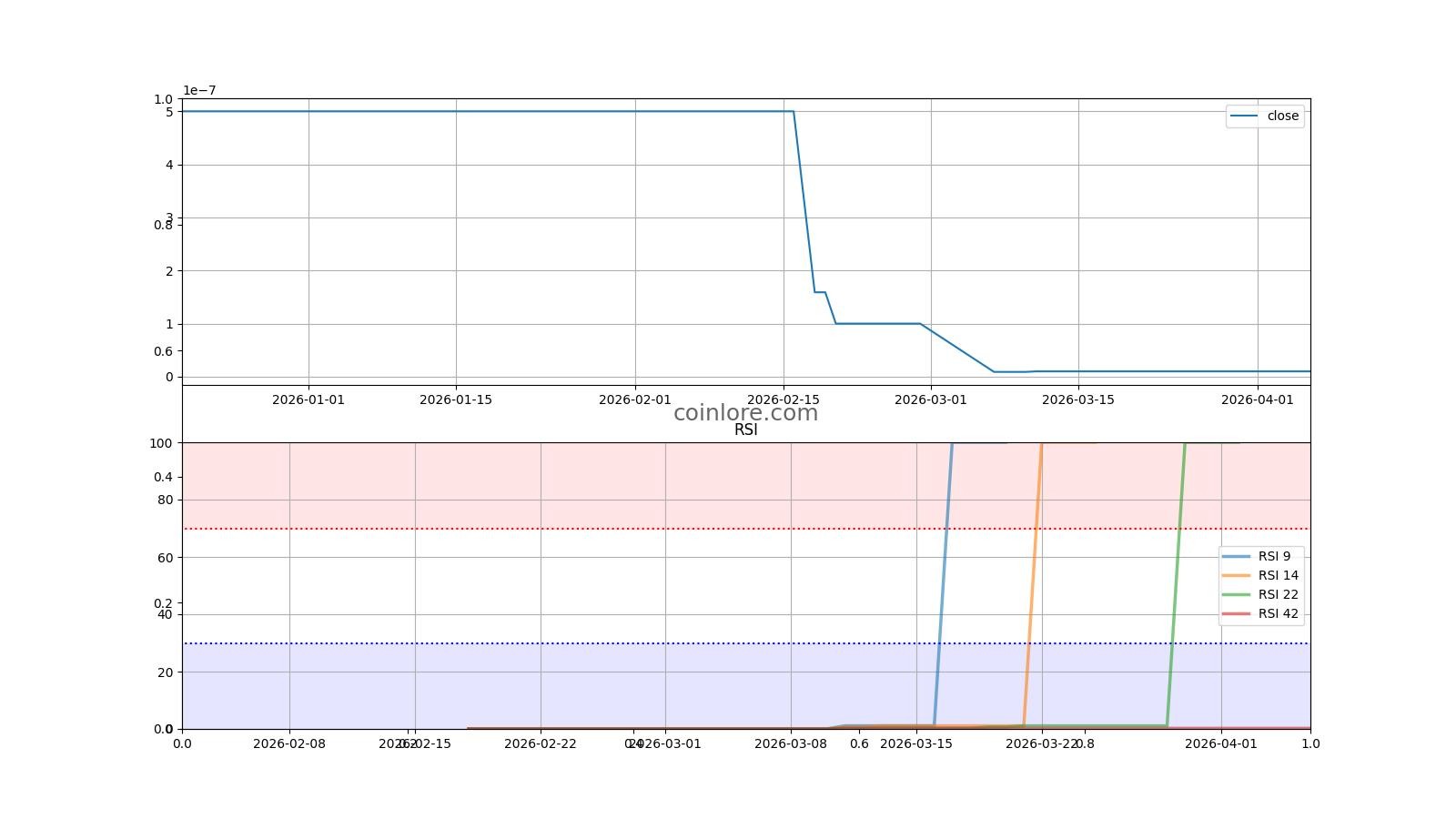 XCELTOKEN PLUS RSI indicator