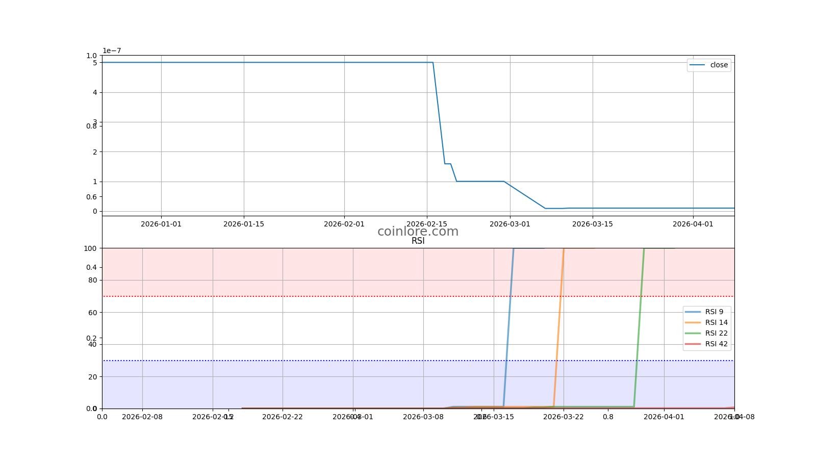 XCELTOKEN PLUS RSI indicator