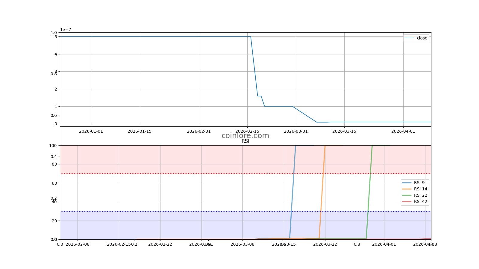 XCELTOKEN PLUS RSI indicator