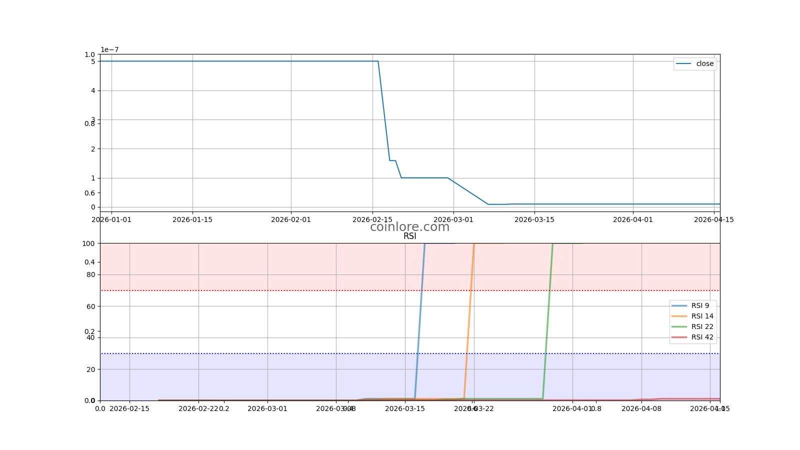 XCELTOKEN PLUS RSI indicator