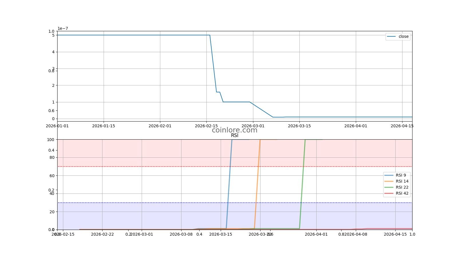 XCELTOKEN PLUS RSI indicator