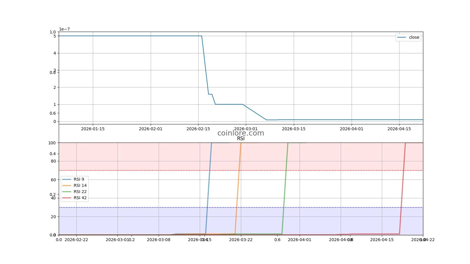 XCELTOKEN PLUS RSI indicator