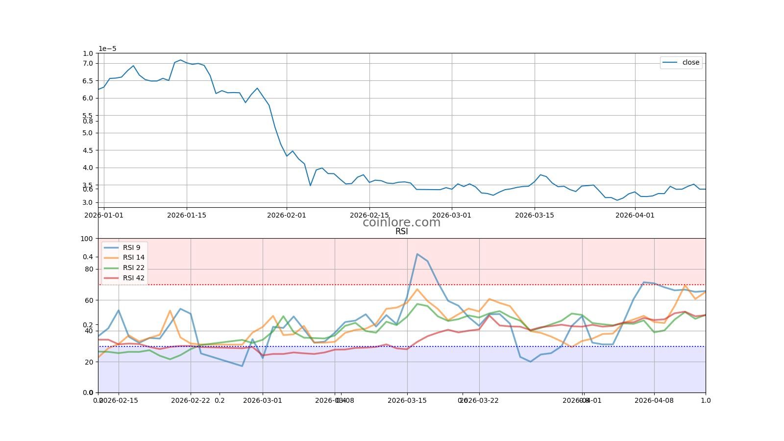 XCeption RSI indicator