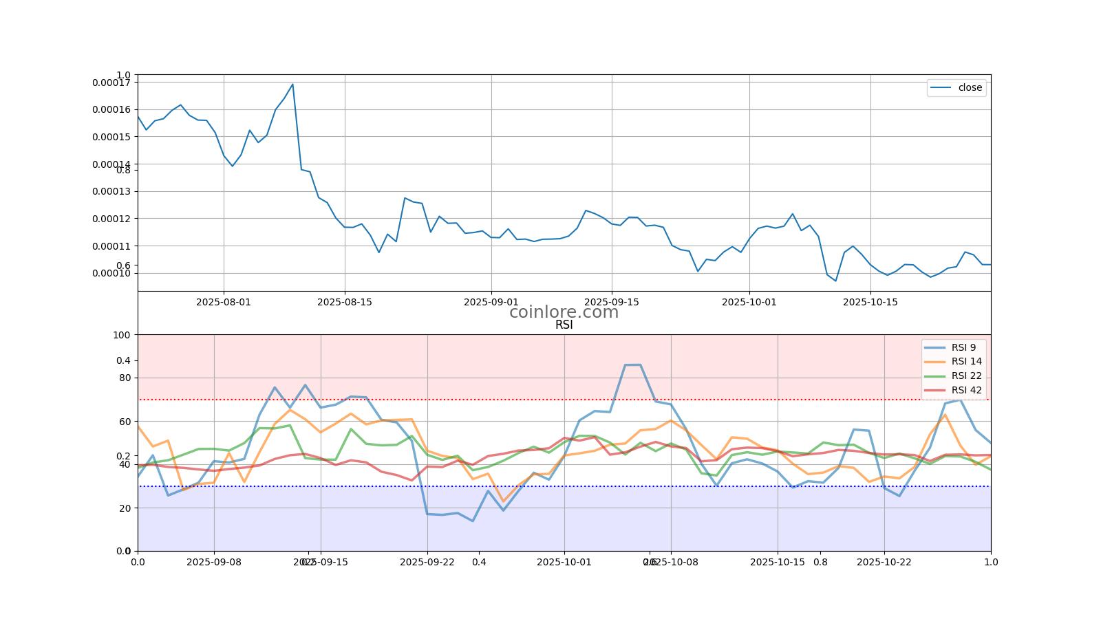 XCeption RSI indicator
