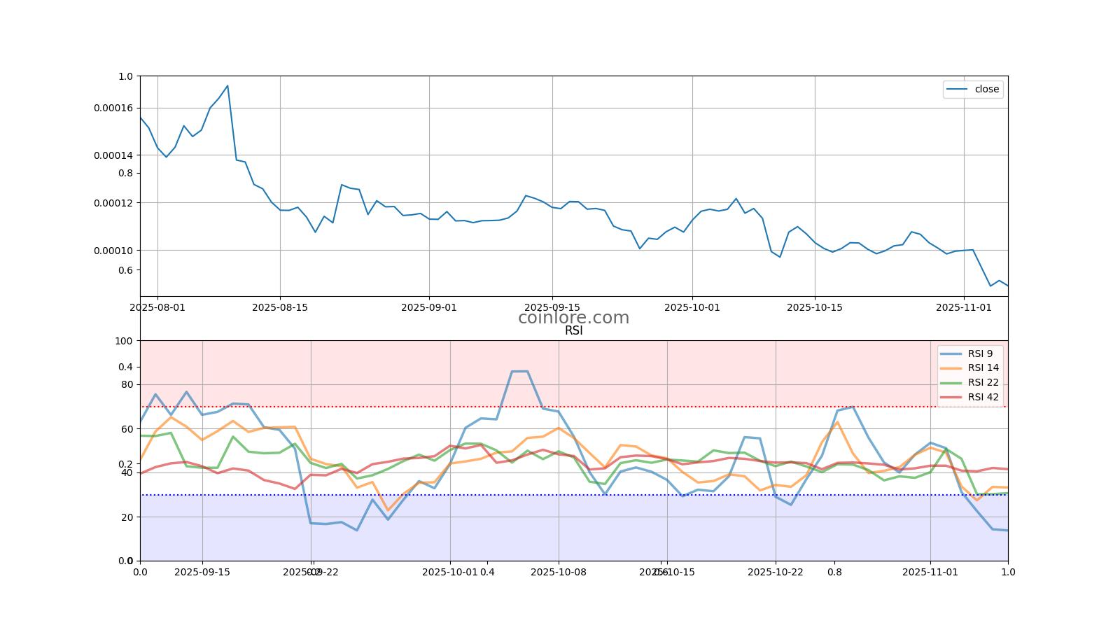 XCeption RSI indicator