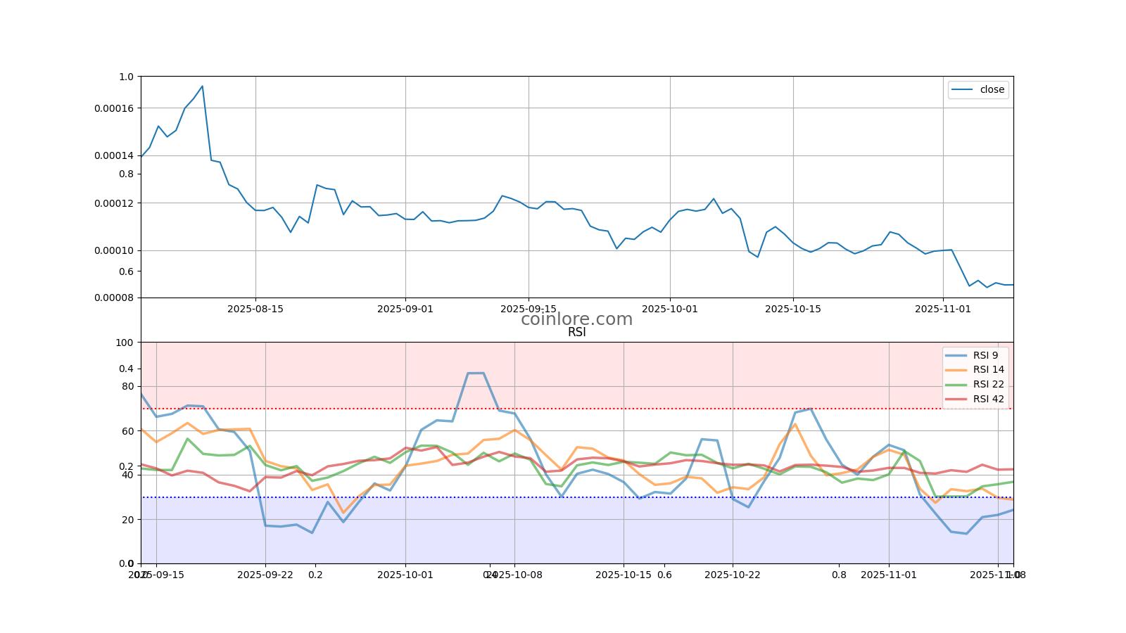 XCeption RSI indicator