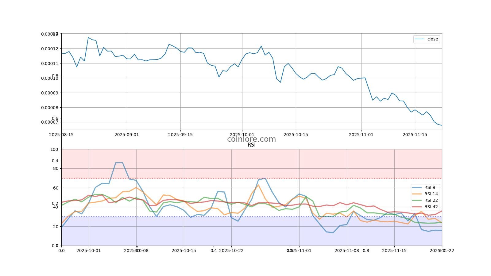 XCeption RSI indicator