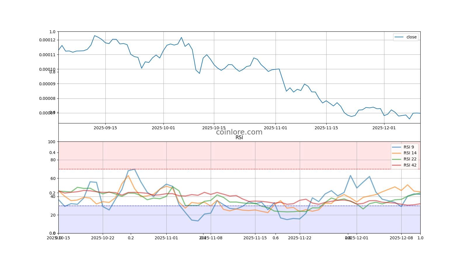 XCeption RSI indicator