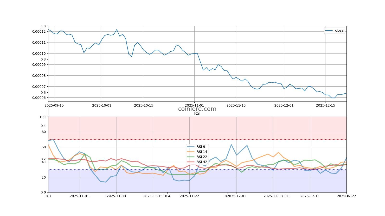 XCeption RSI indicator