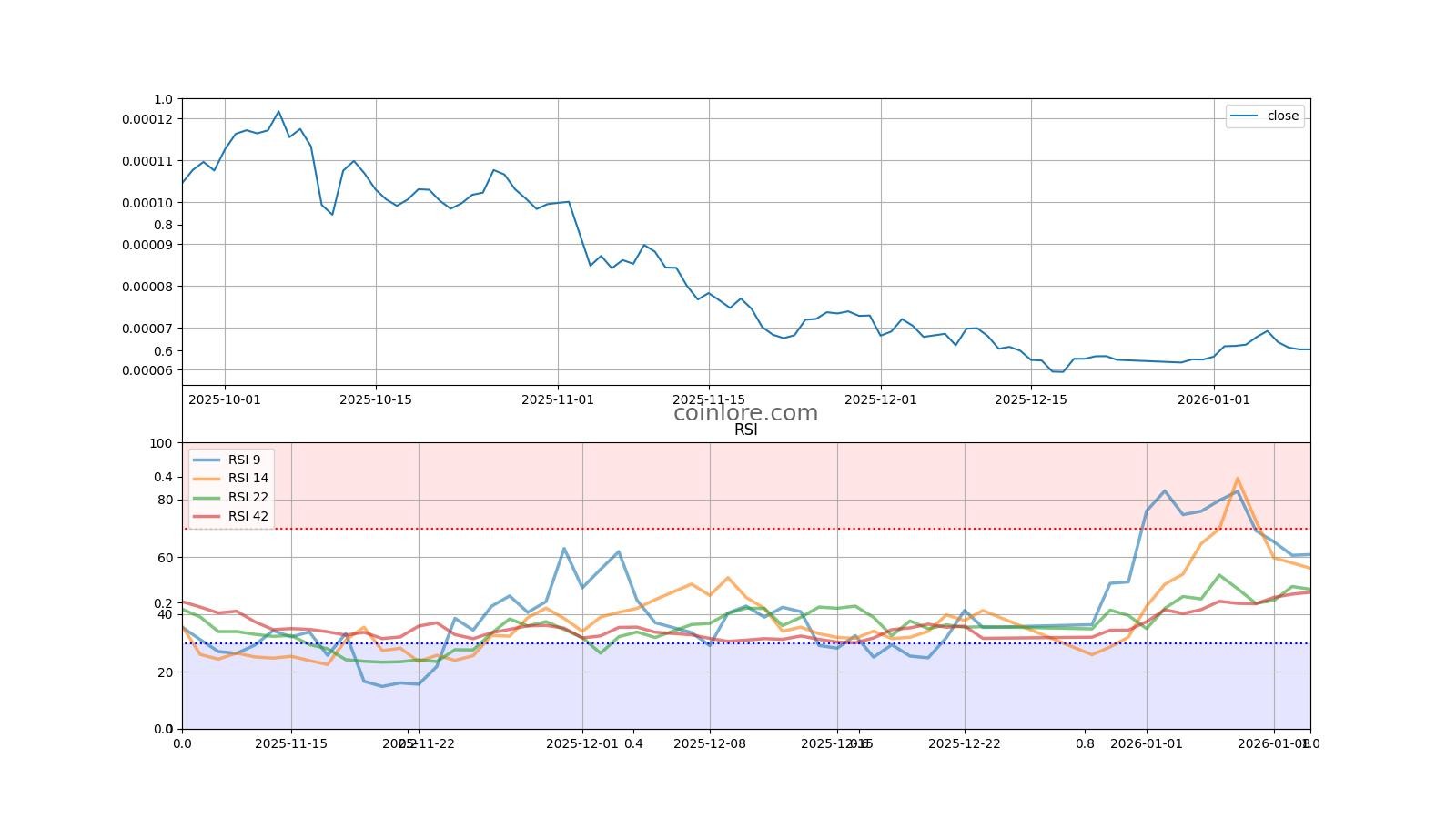 XCeption RSI indicator