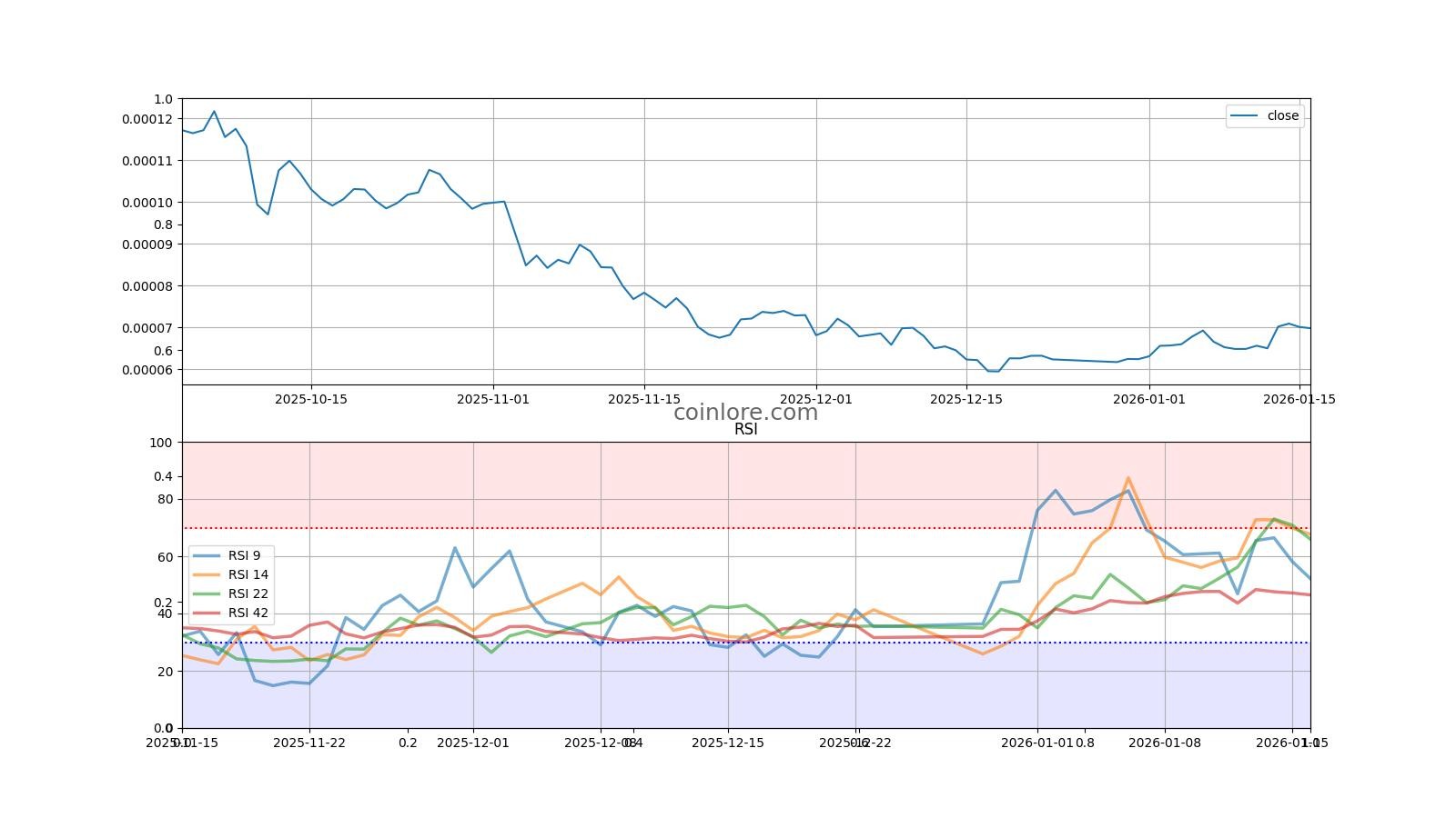 XCeption RSI indicator