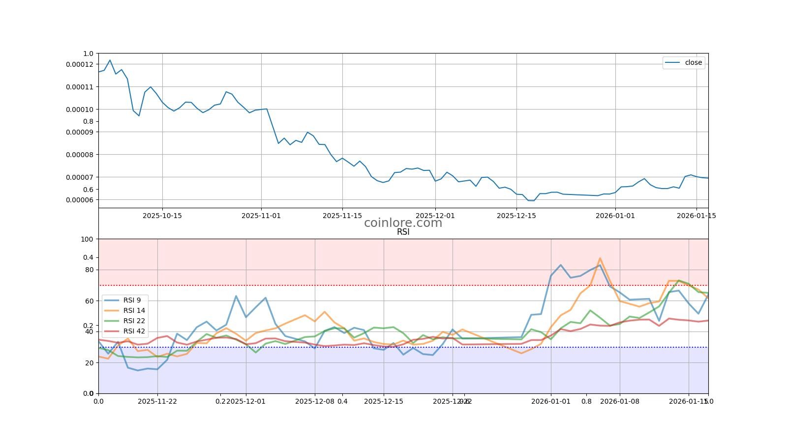 XCeption RSI indicator