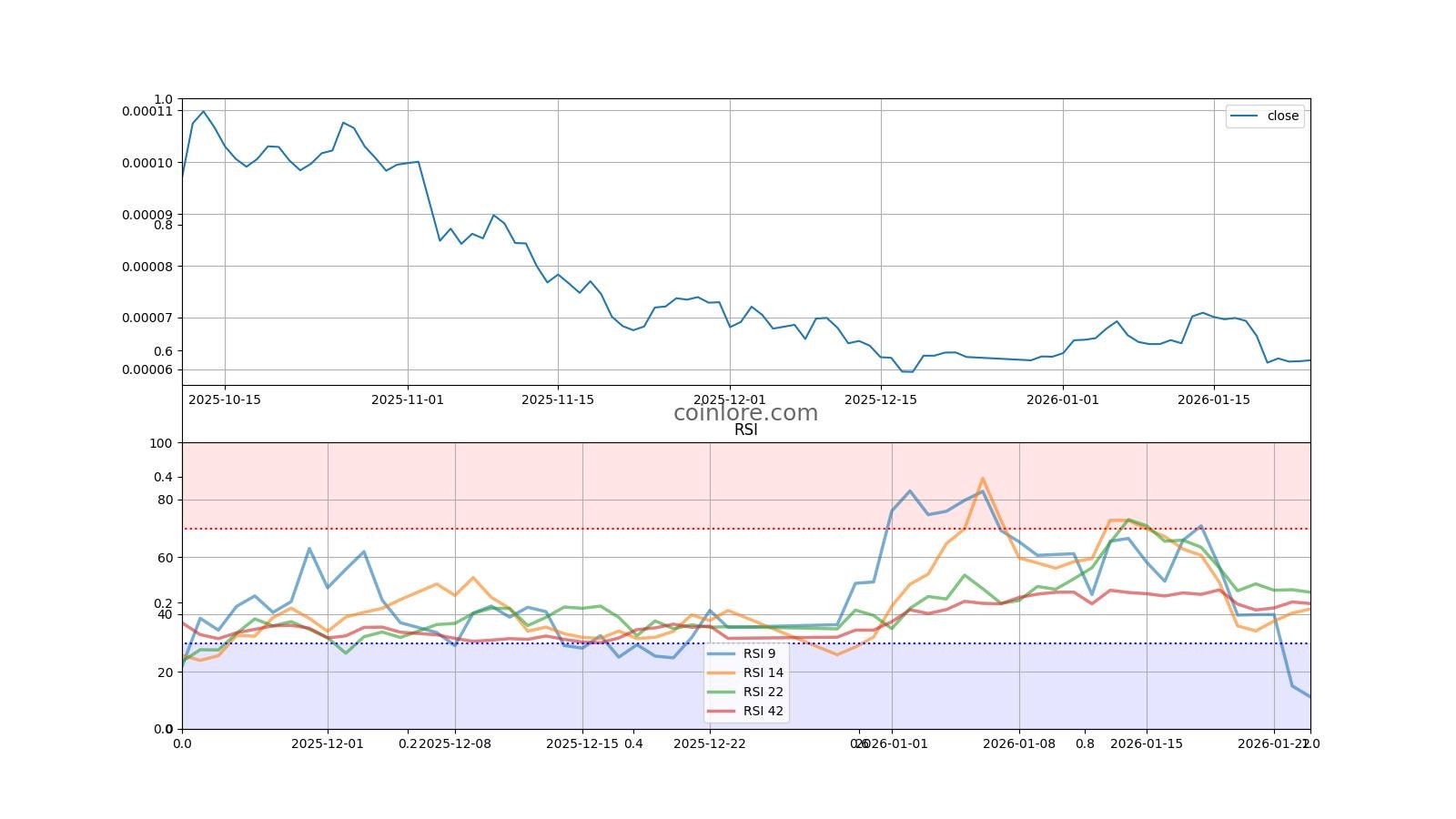 XCeption RSI indicator