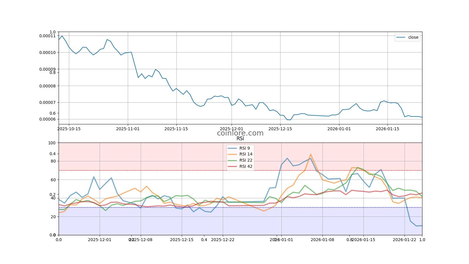 XCeption RSI indicator