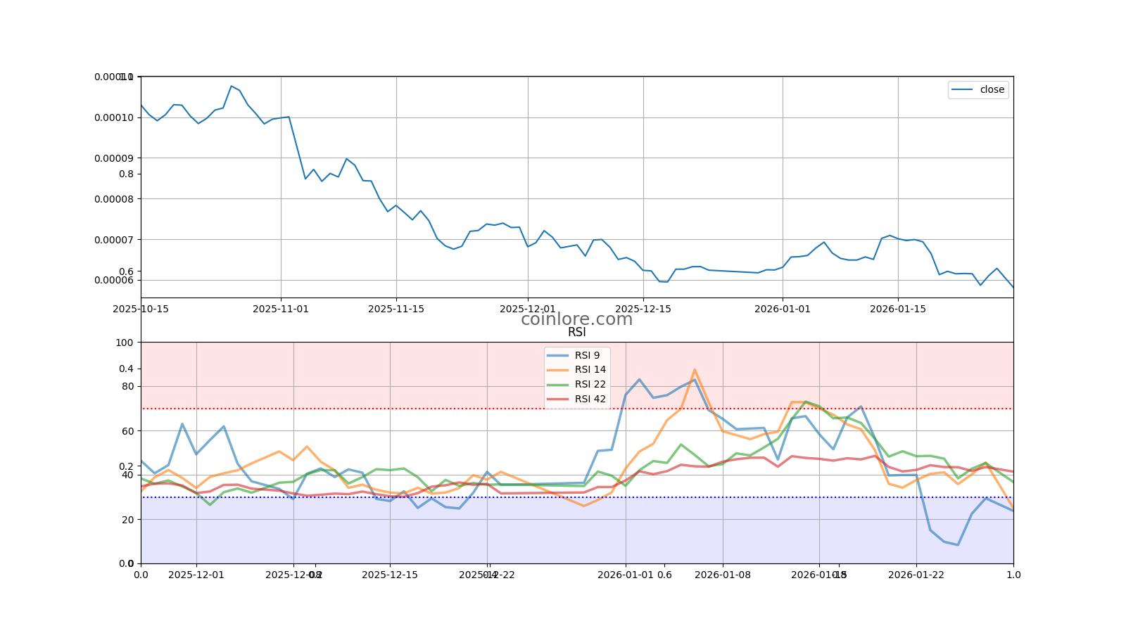 XCeption RSI indicator