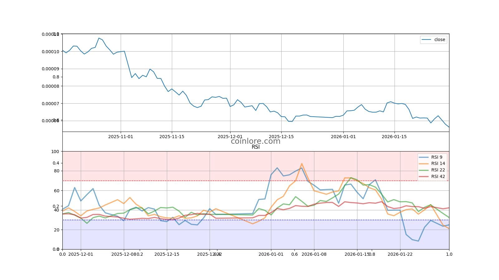 XCeption RSI indicator