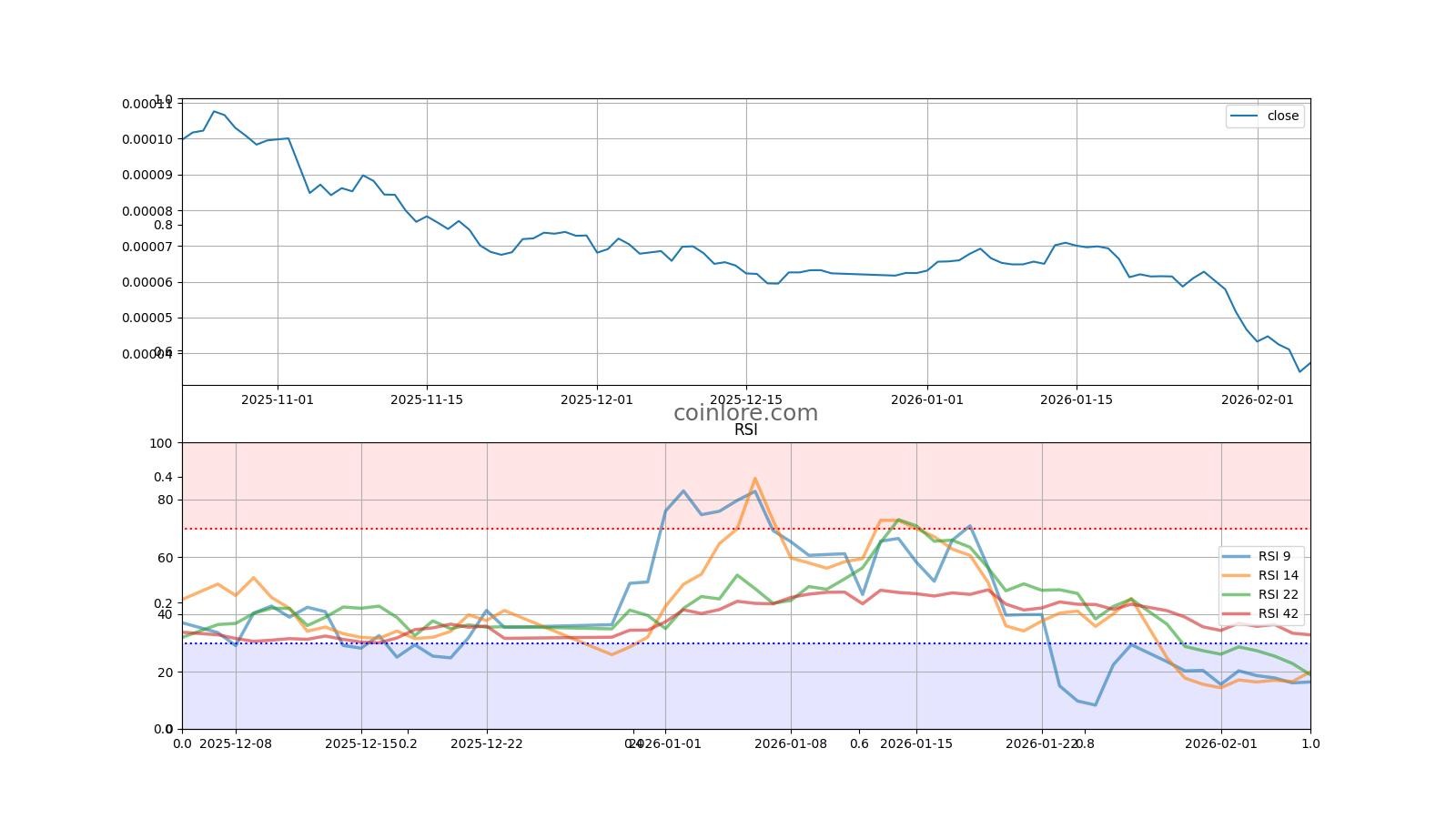 XCeption RSI indicator