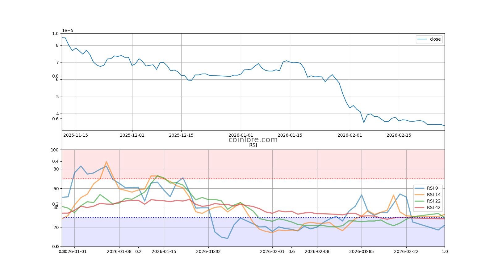 XCeption RSI indicator