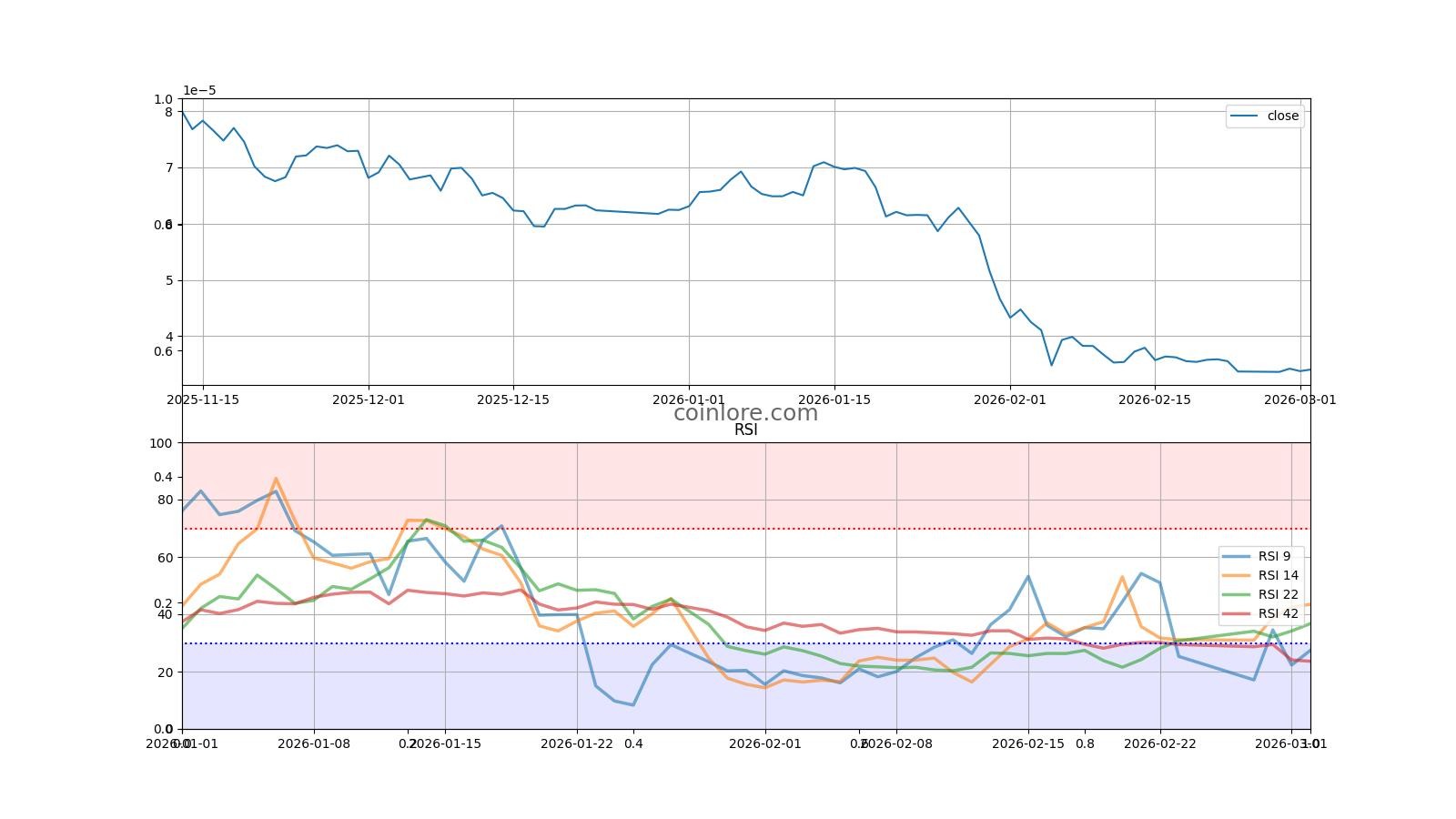 XCeption RSI indicator