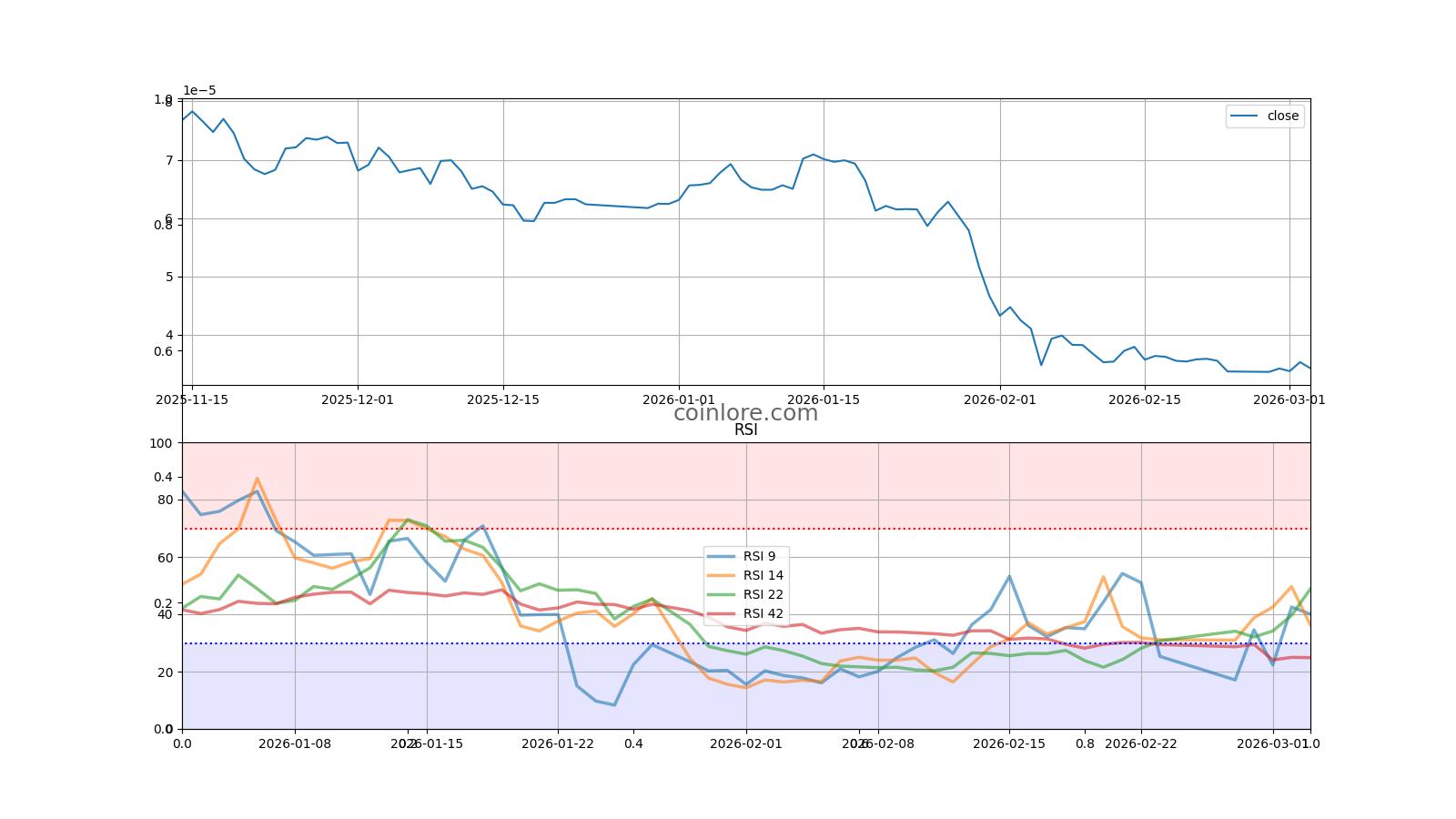 XCeption RSI indicator