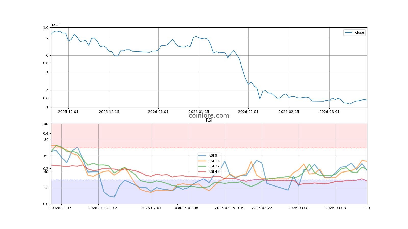 XCeption RSI indicator