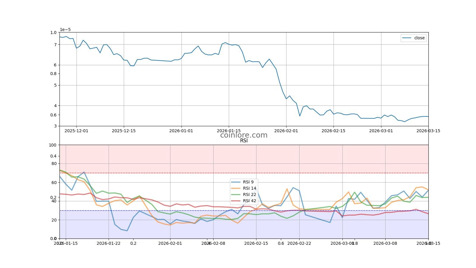 XCeption RSI indicator