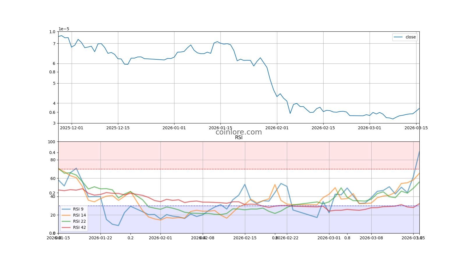 XCeption RSI indicator