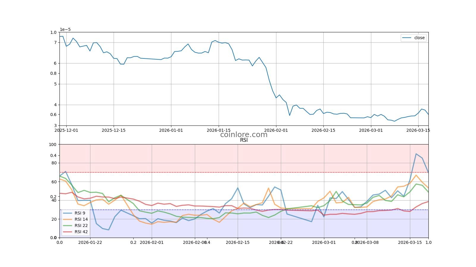 XCeption RSI indicator