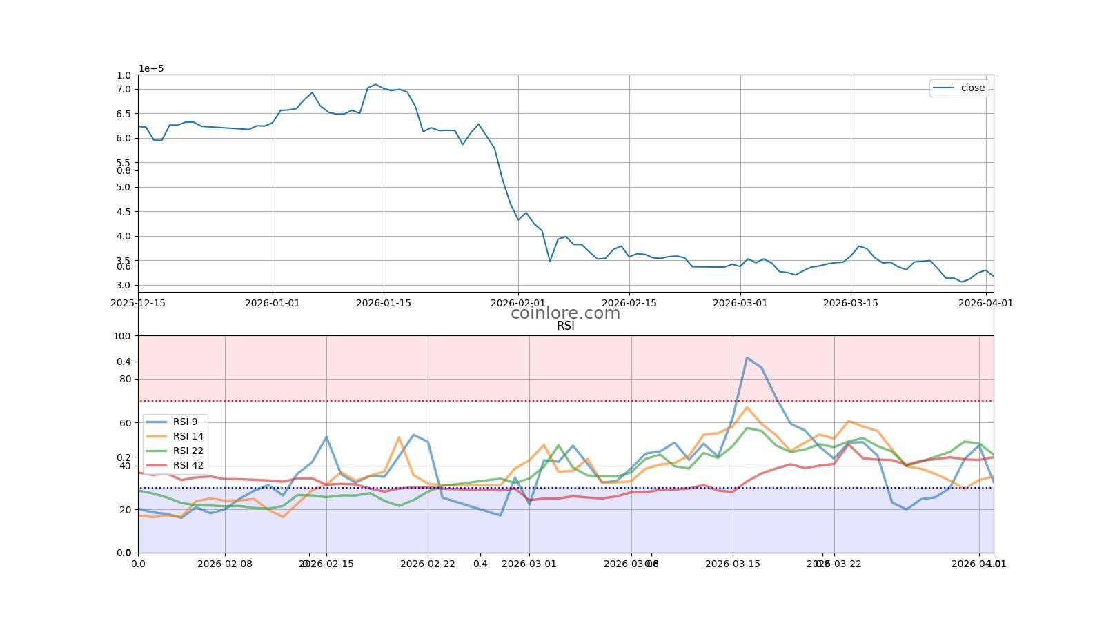 XCeption RSI indicator