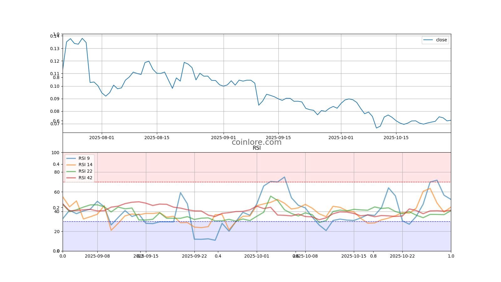 エックスダイステーク RSI indicator