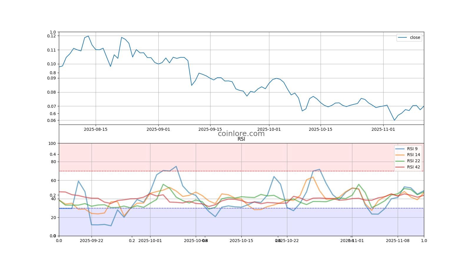 エックスダイステーク RSI indicator