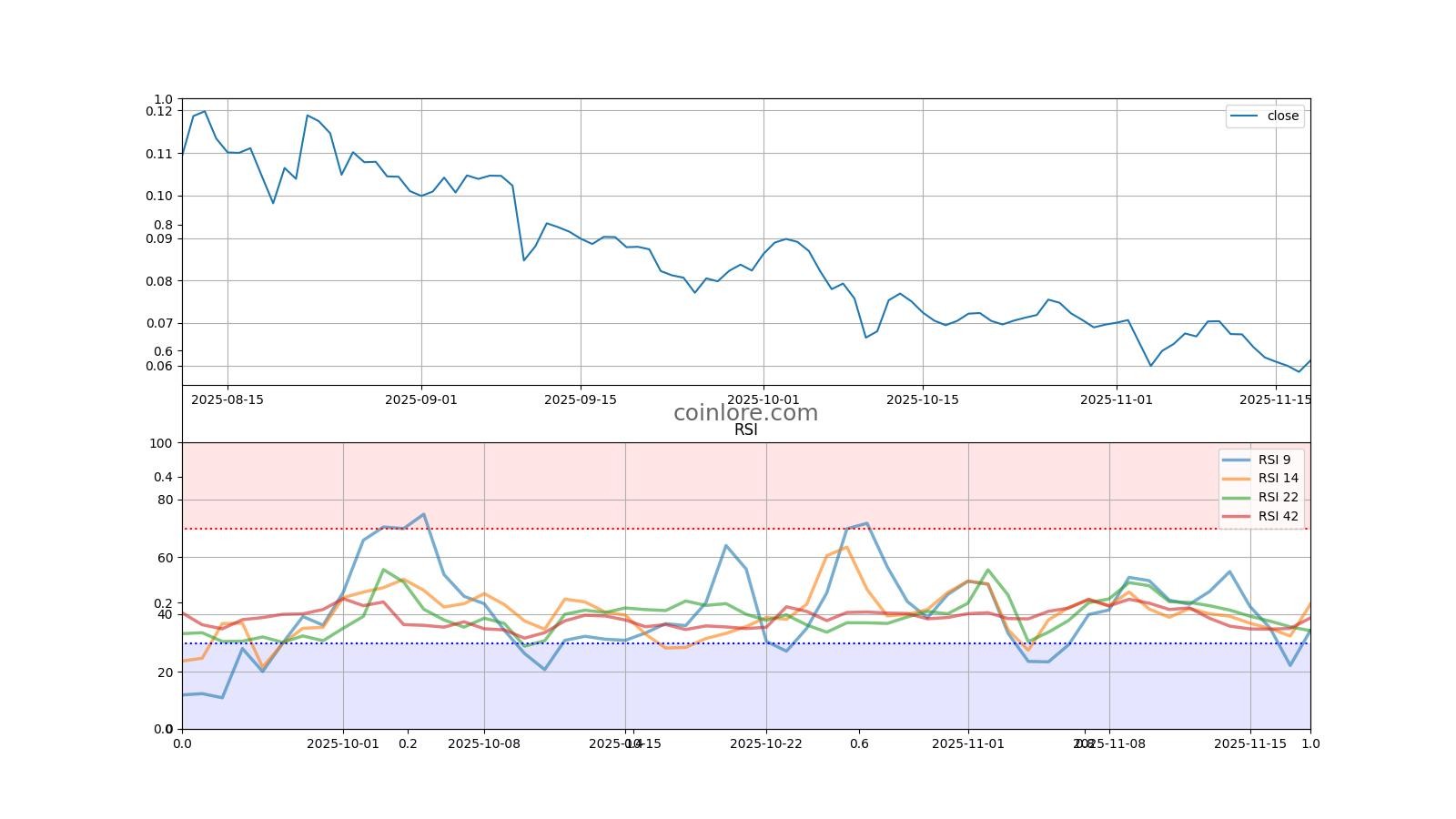 エックスダイステーク RSI indicator