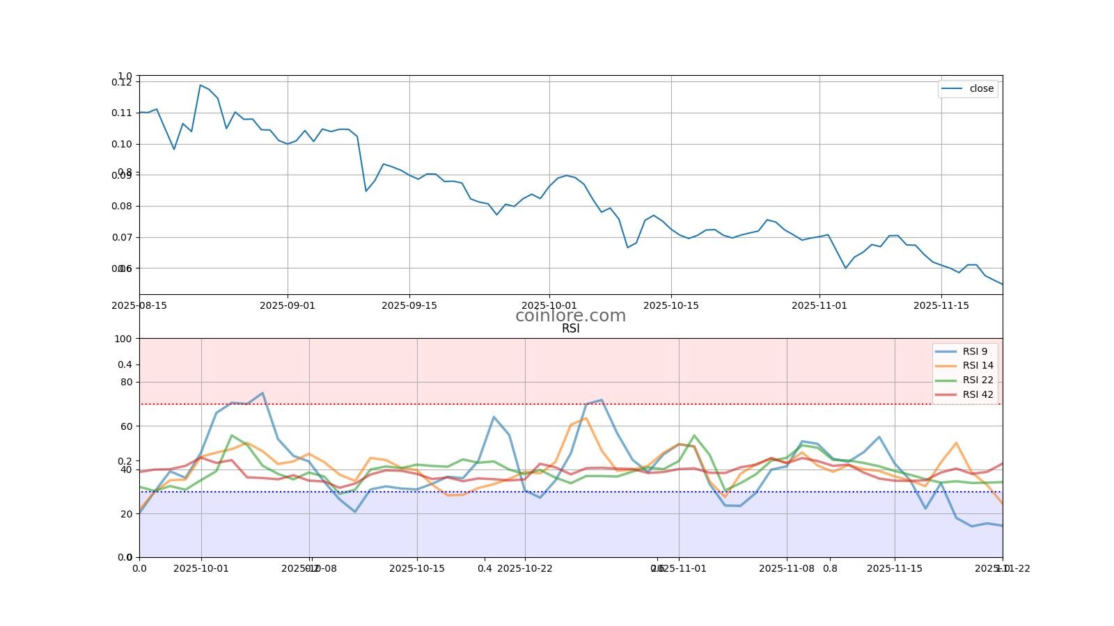 エックスダイステーク RSI indicator