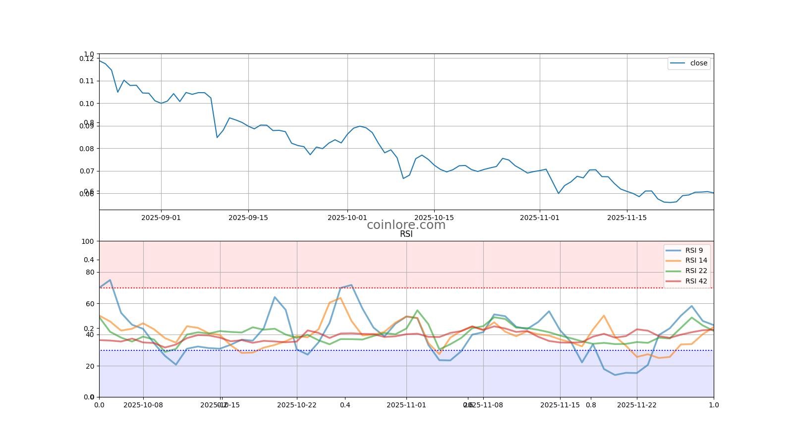 エックスダイステーク RSI indicator
