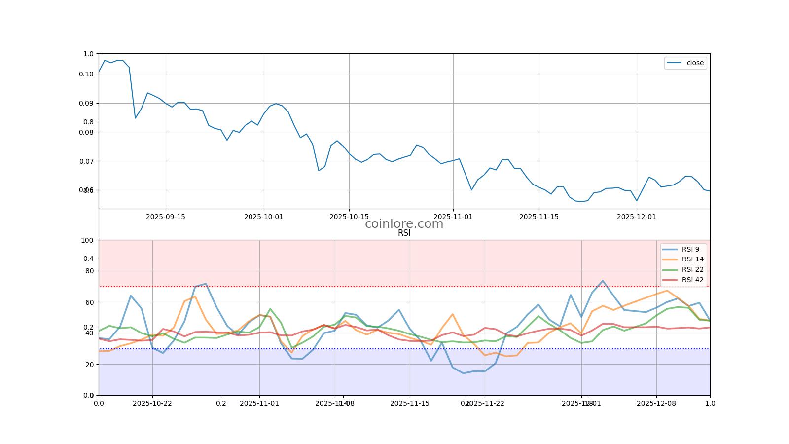 エックスダイステーク RSI indicator