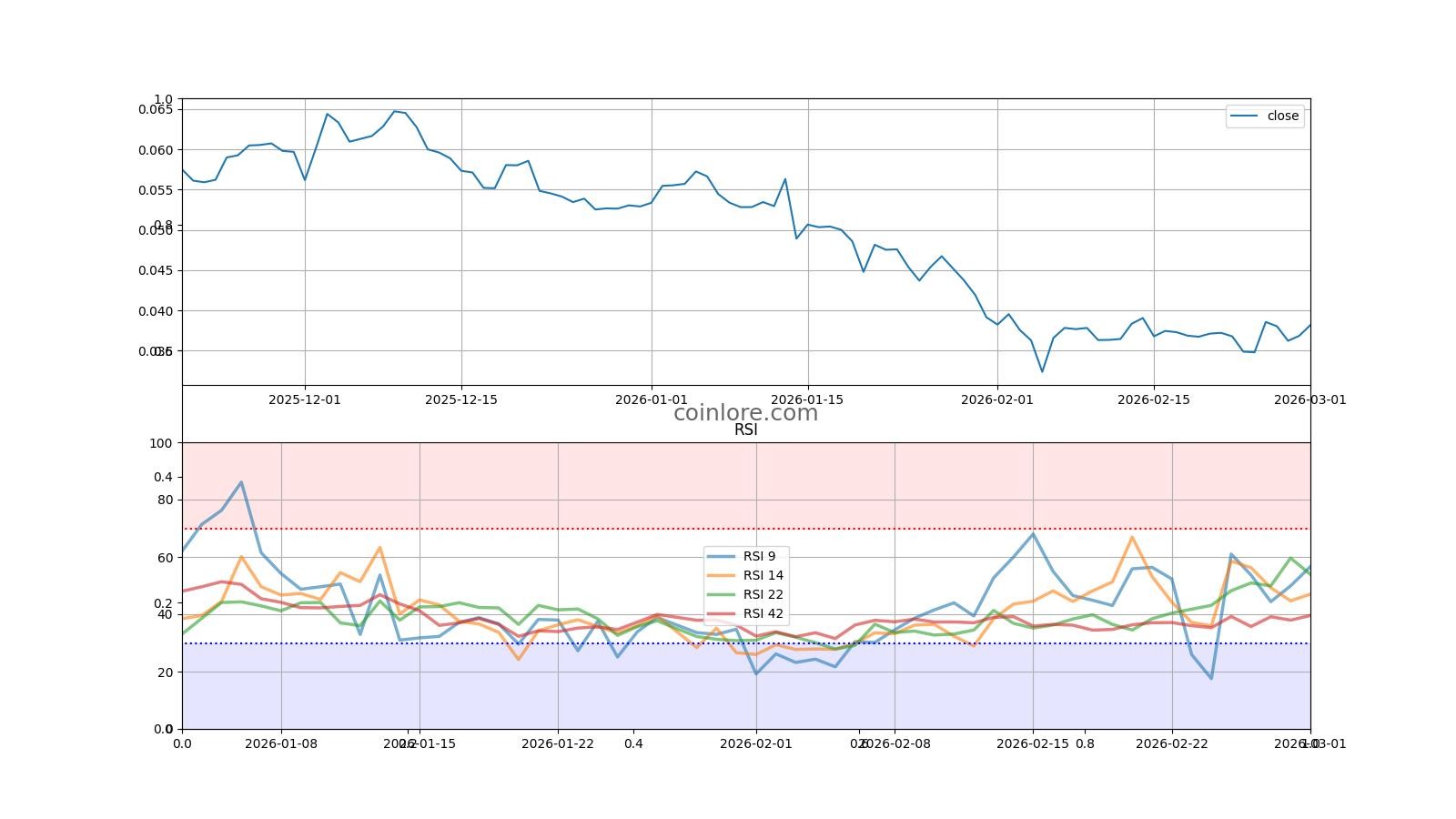 エックスダイステーク RSI indicator