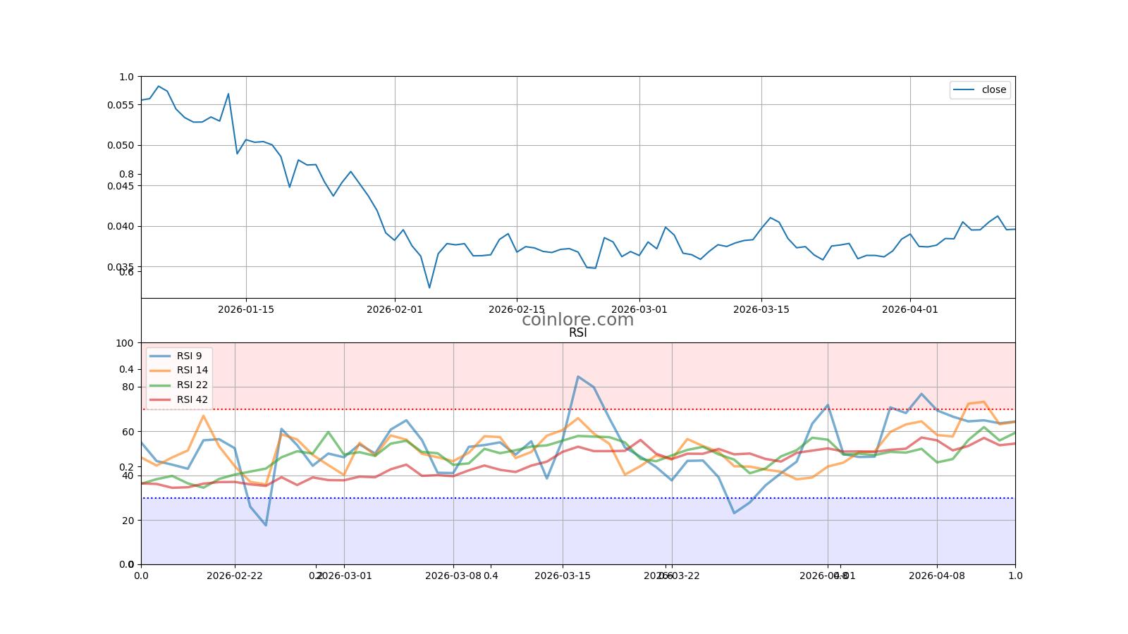エックスダイステーク RSI indicator
