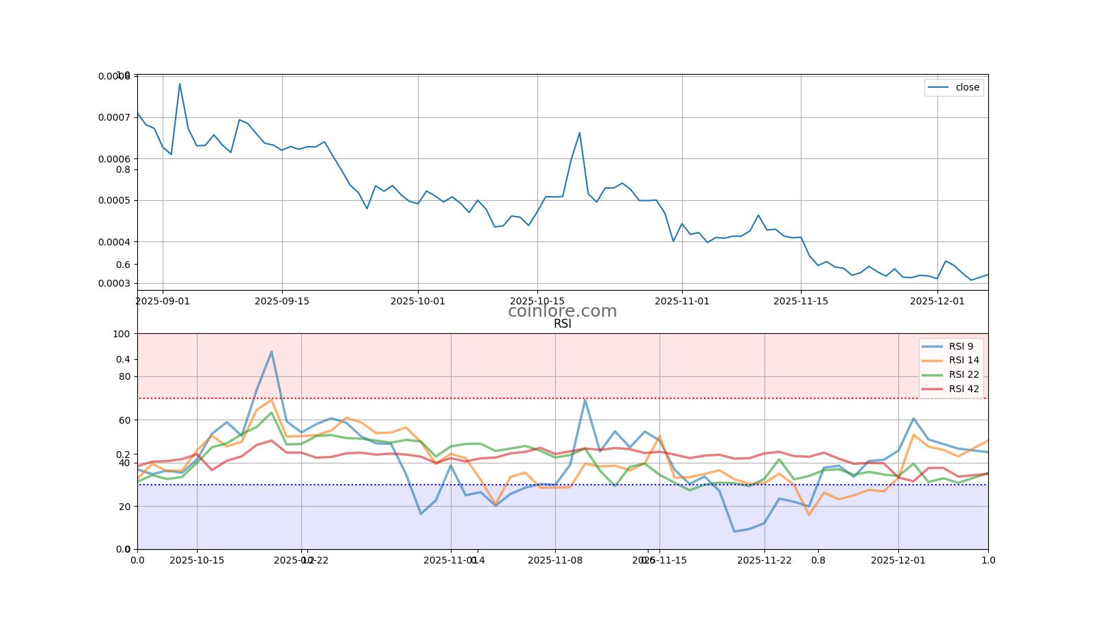 XDB CHAIN RSI indicator