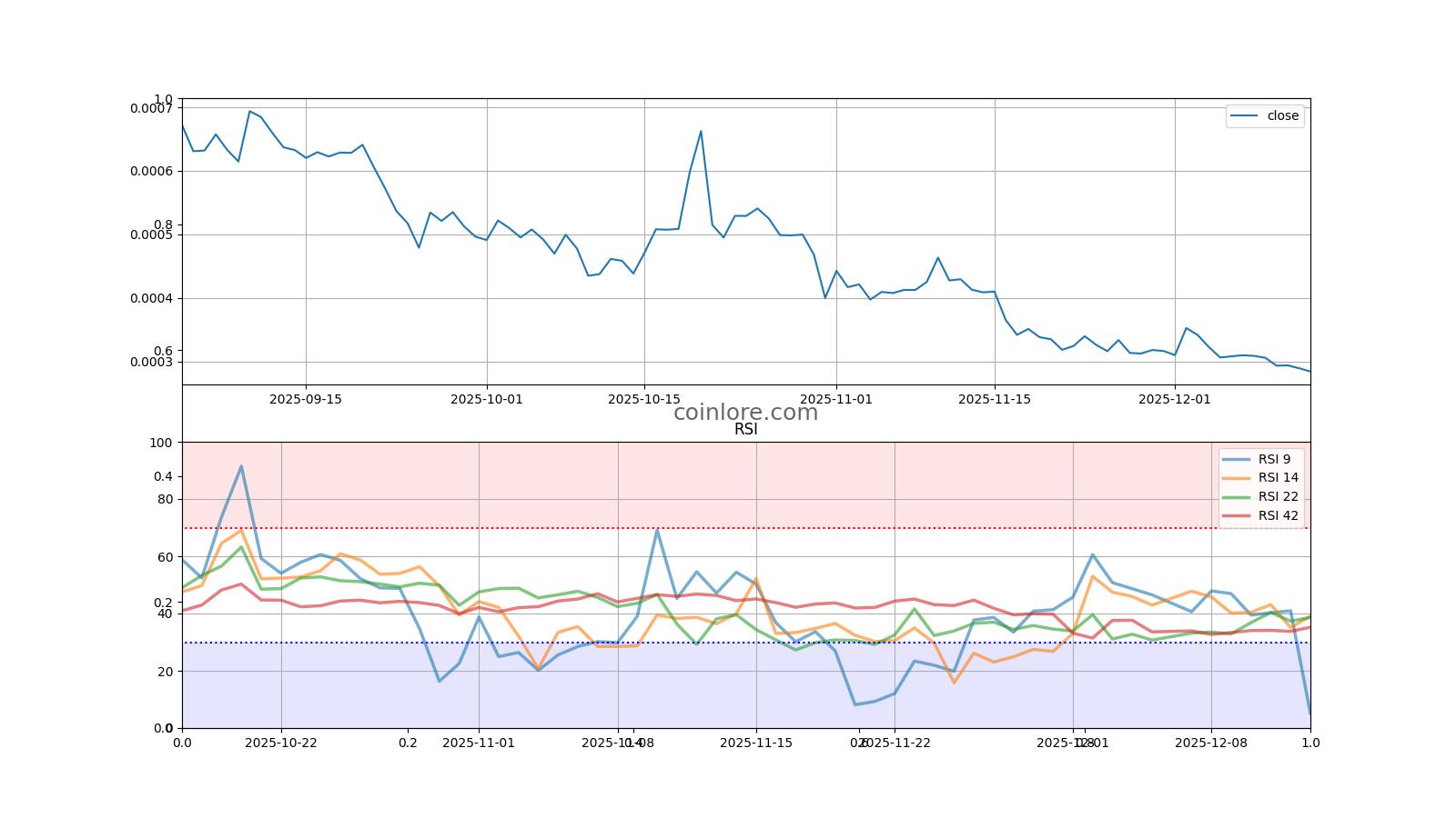 XDB CHAIN RSI indicator