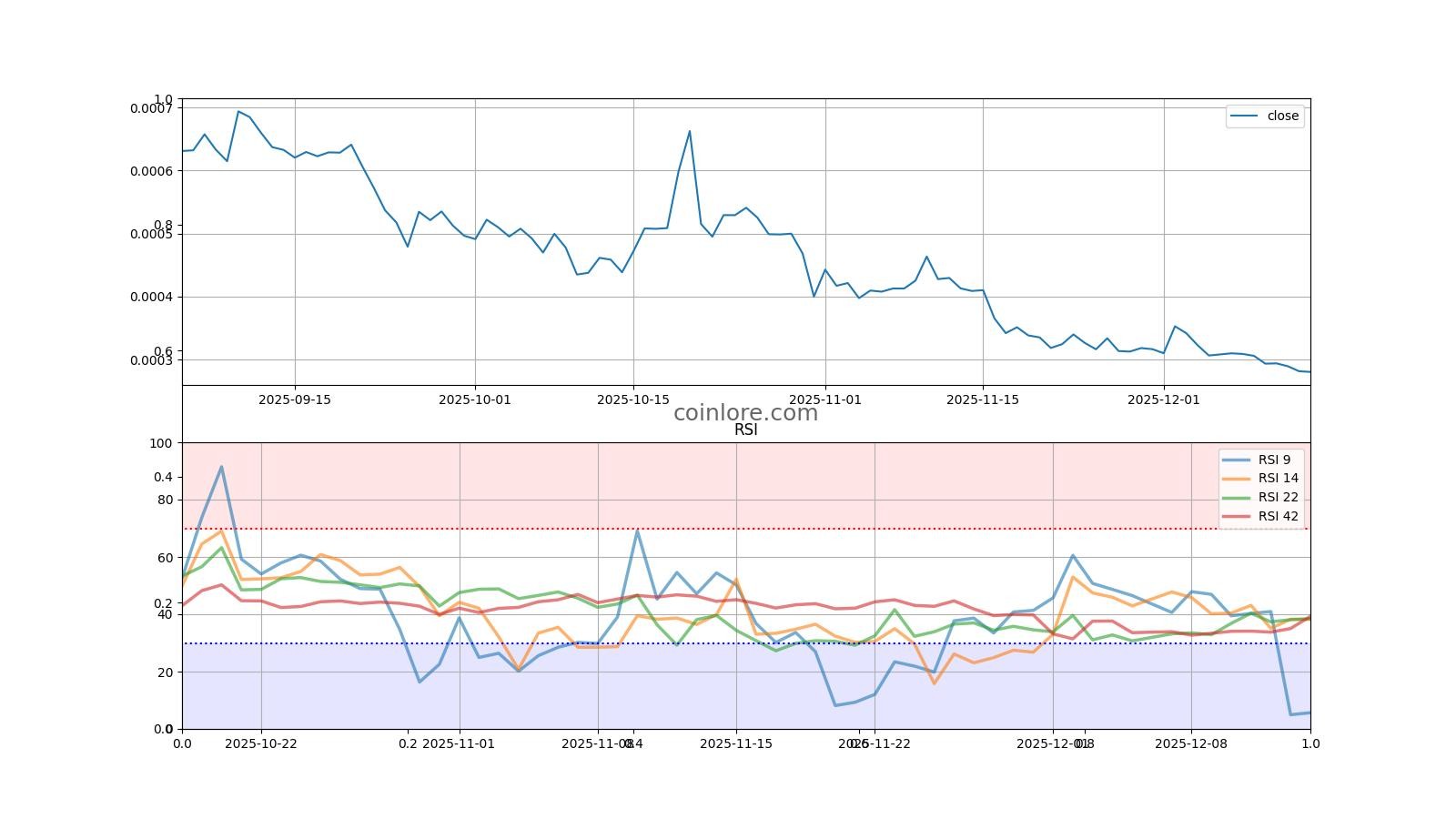 XDB CHAIN RSI indicator