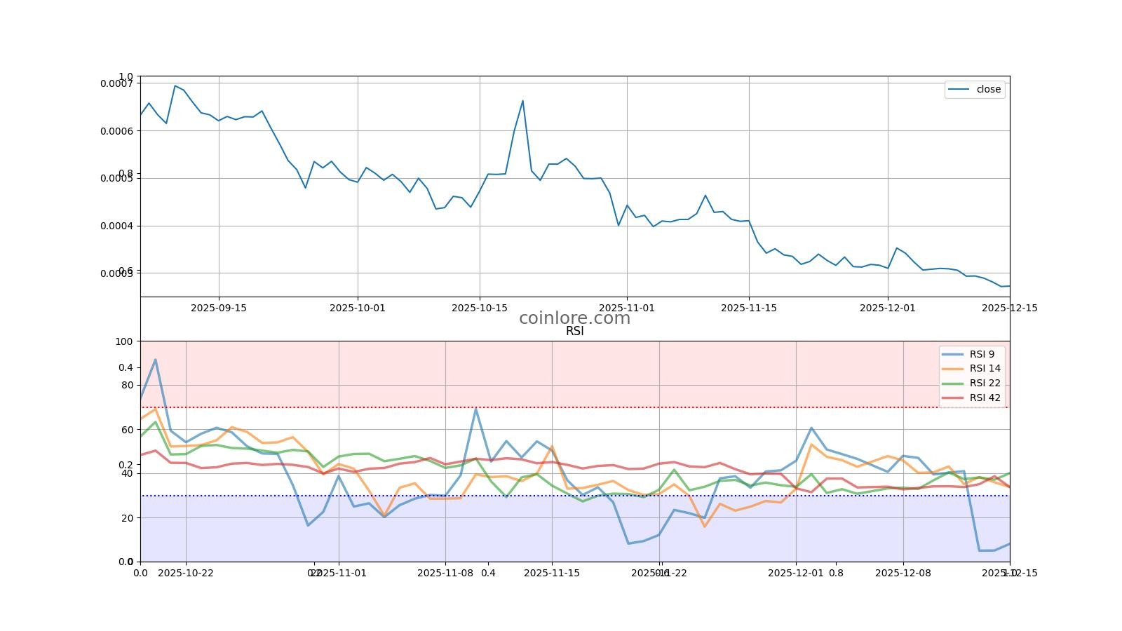XDB CHAIN RSI indicator