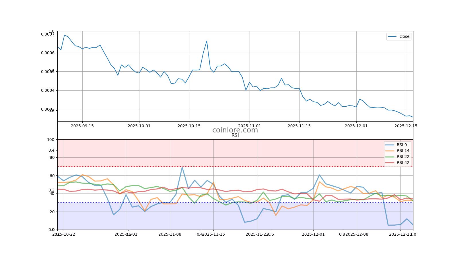 XDB CHAIN RSI indicator