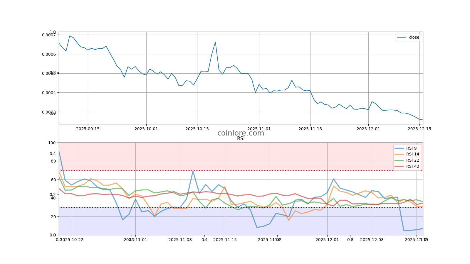 XDB CHAIN RSI indicator