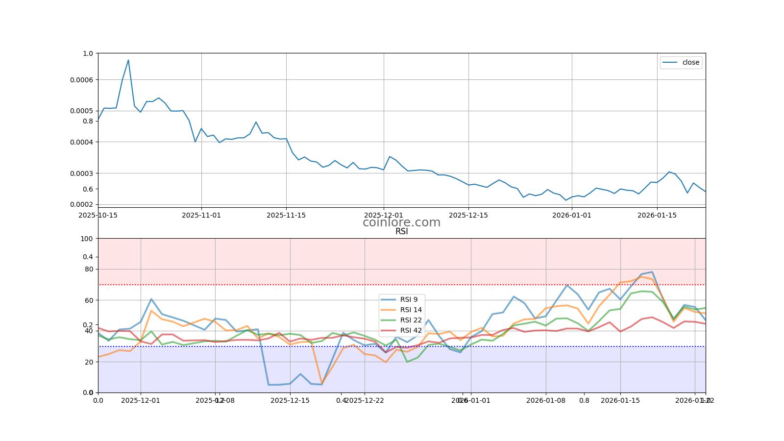 XDB CHAIN RSI indicator