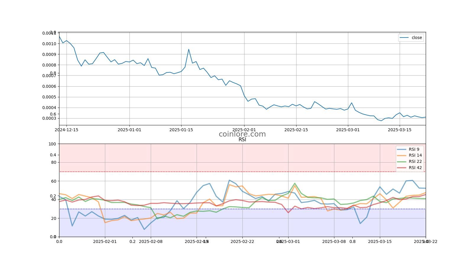 XDB CHAIN RSI indicator