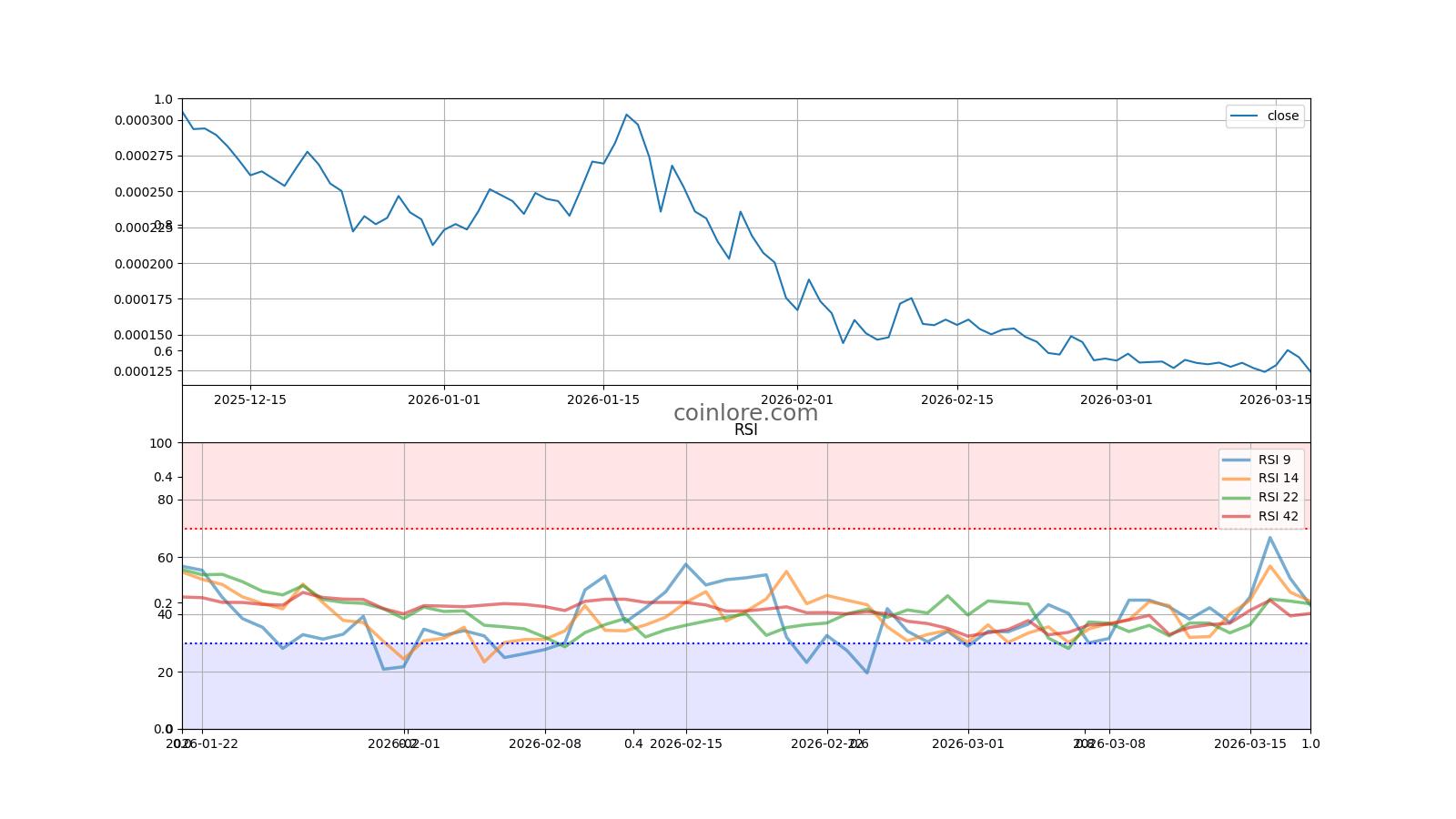 XDB CHAIN RSI indicator