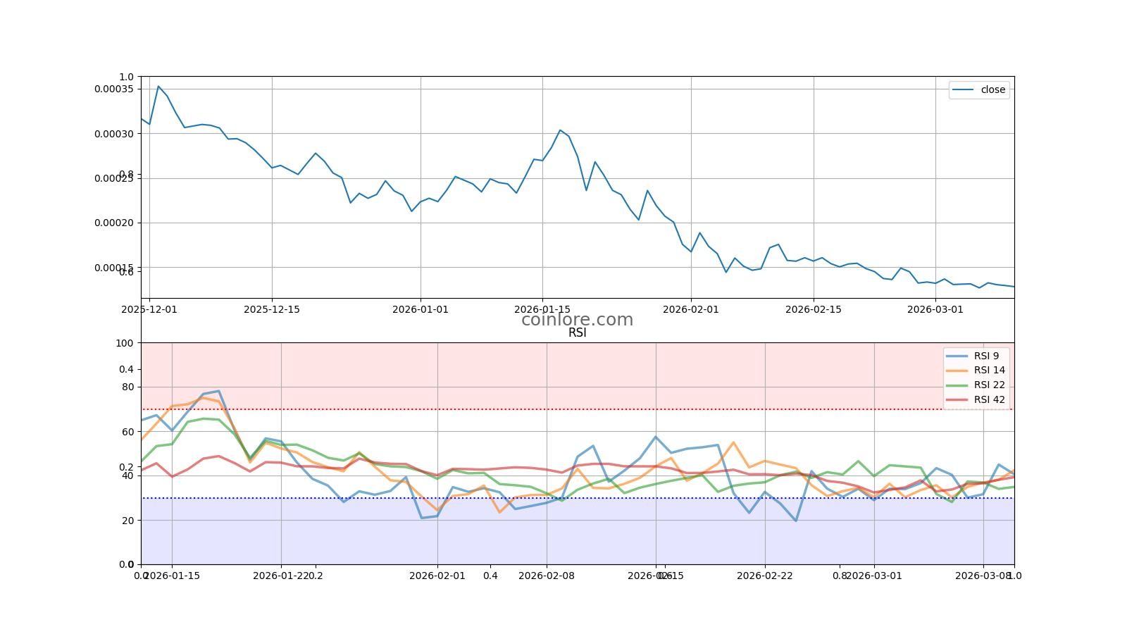 XDB CHAIN RSI indicator