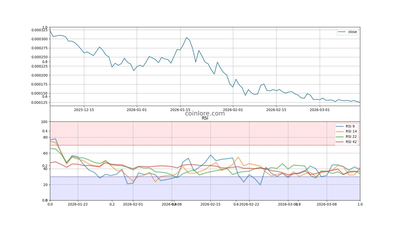 XDB CHAIN RSI indicator