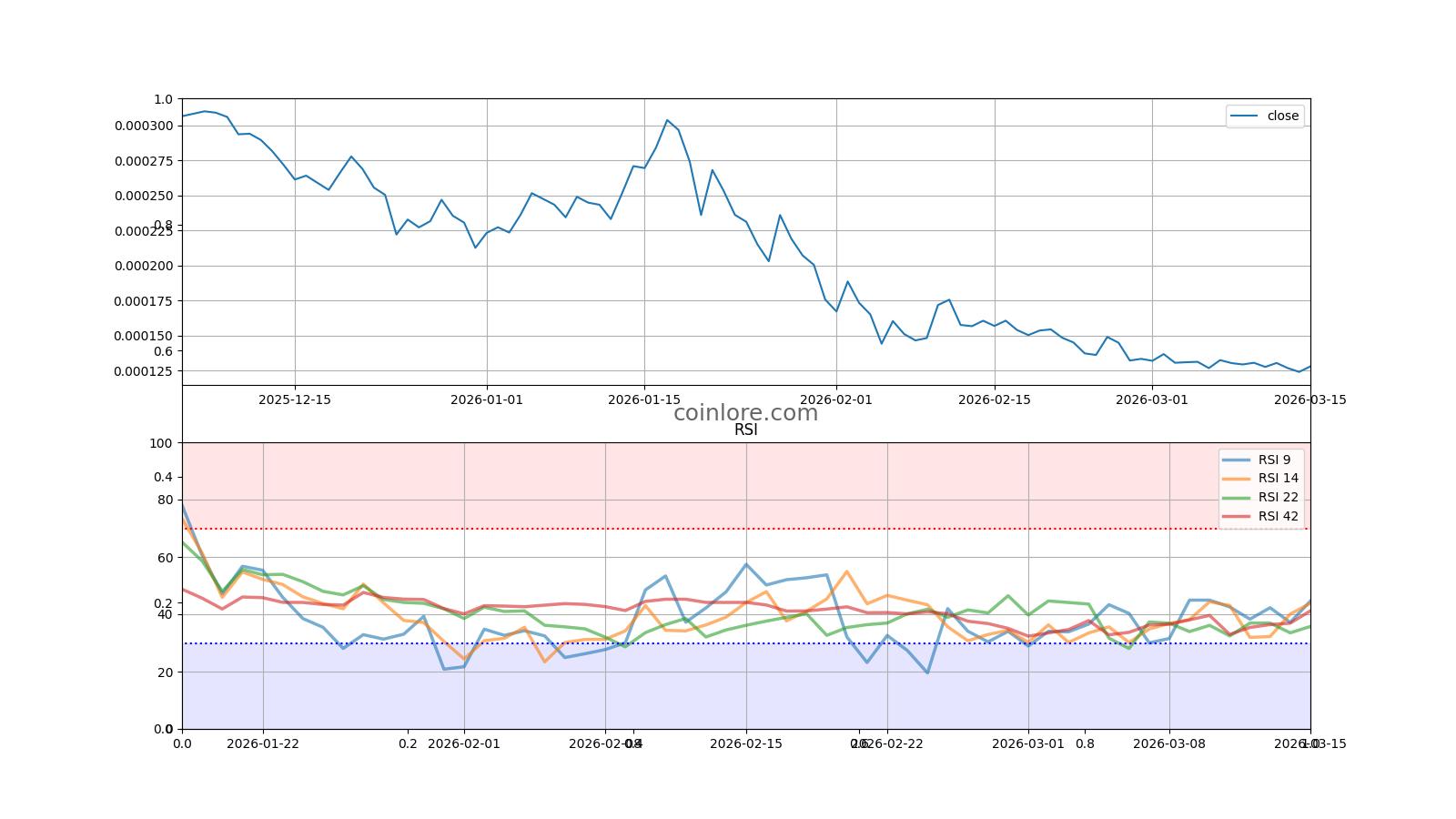 XDB CHAIN RSI indicator